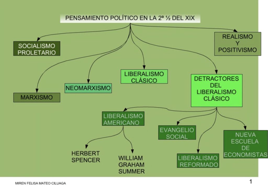 positivismo – Historias, Geografías y Artes