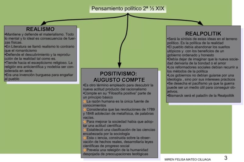positivismo – Historias, geografía y otras Artes