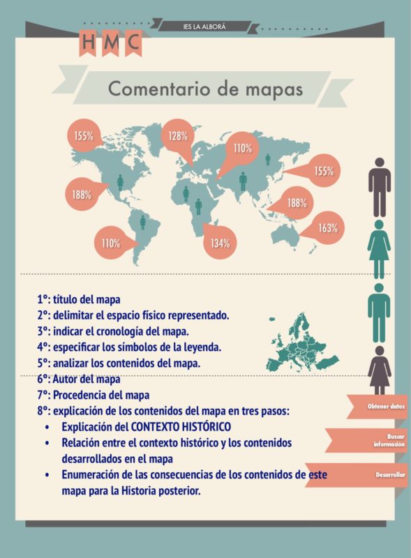 Guía comentario de mapas históricos – Historias, Geografías y Artes